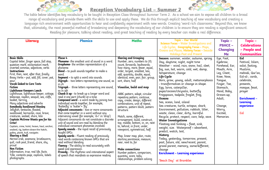 Brambles Primary Academy - Reception