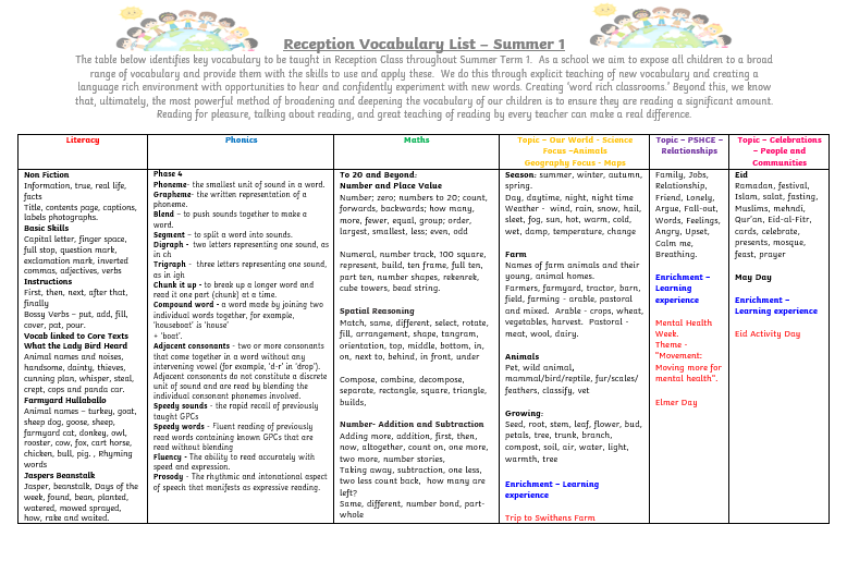 Brambles Primary Academy - Reception